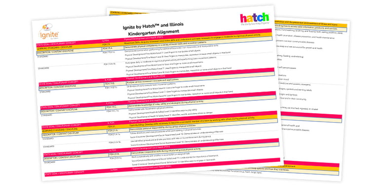 Hatch Early Learning | Alignments & Correlations